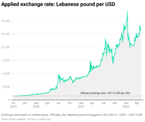 The devastating hyperinflation in the post COVID world
