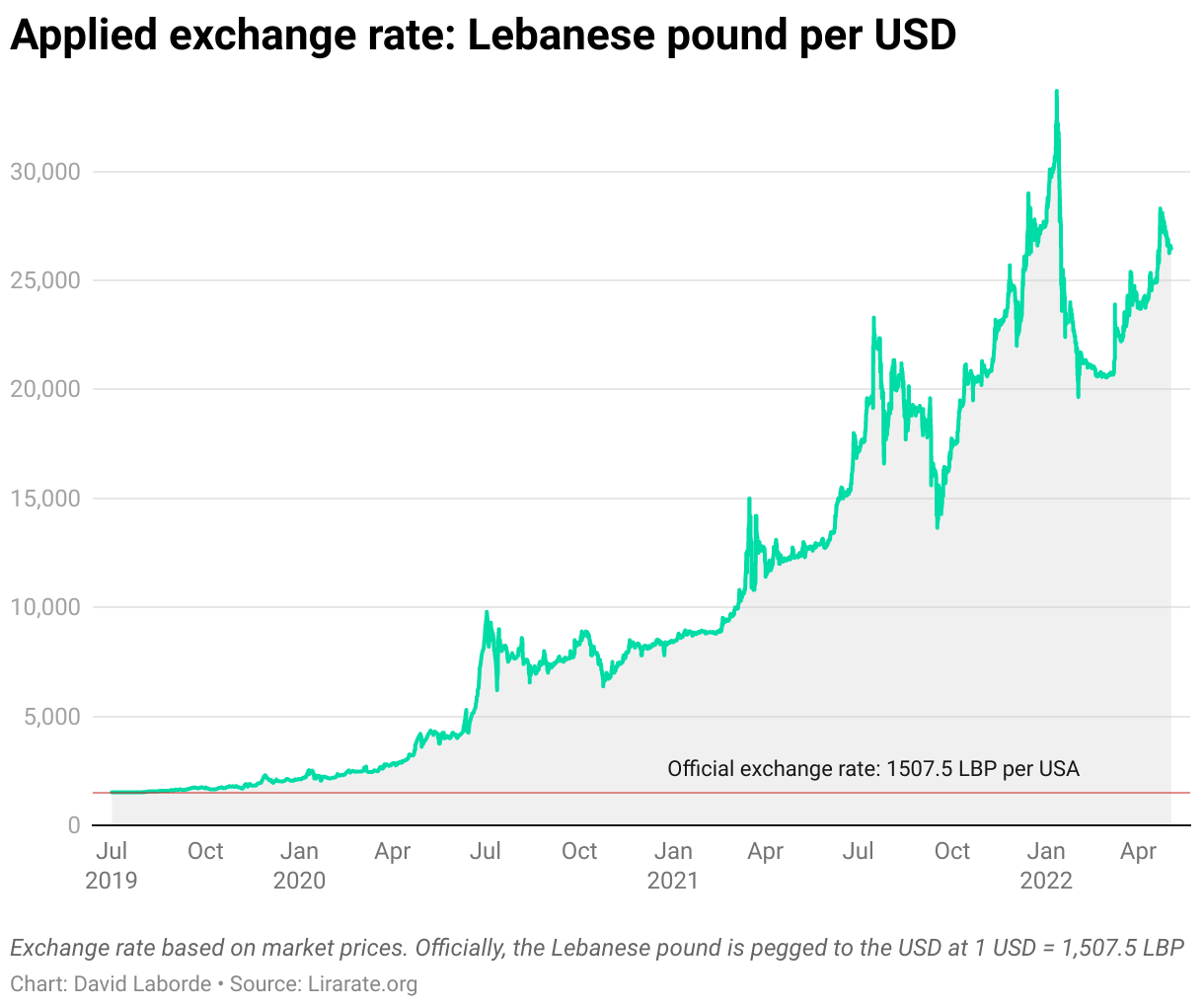 The devastating hyperinflation in the post COVID world