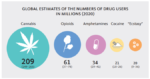 The Unearthing of the global drug trafficking networks